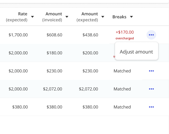 Material Management: Rebar (REO) – Invoice Reconciliation – Veyor